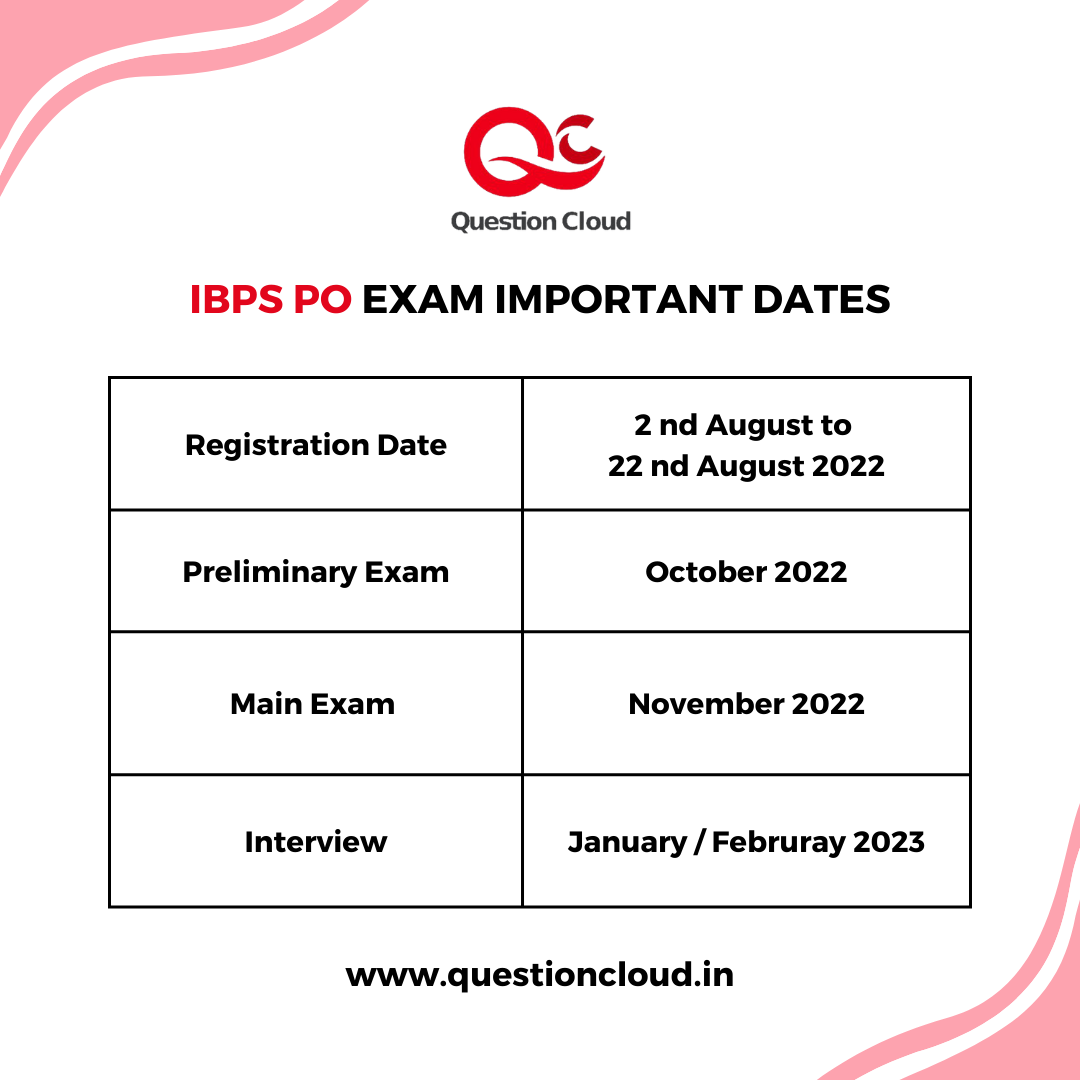 IBPS PO 2022 Notification Out Mark your dates! - question cloud - Medium