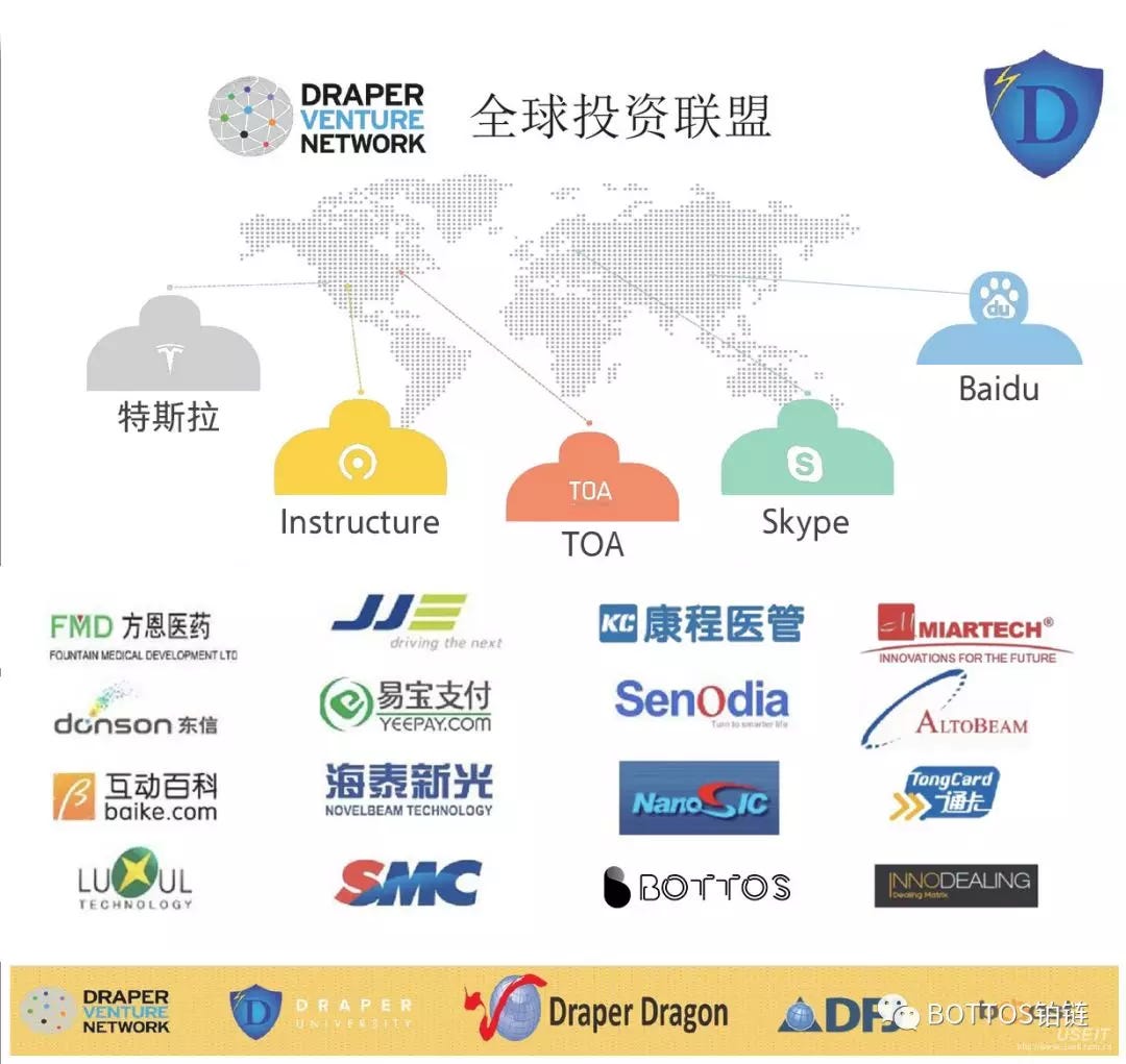 DraperDragon Innovation Fund Invests in Bottos | by Bottos AI | Bottos ...