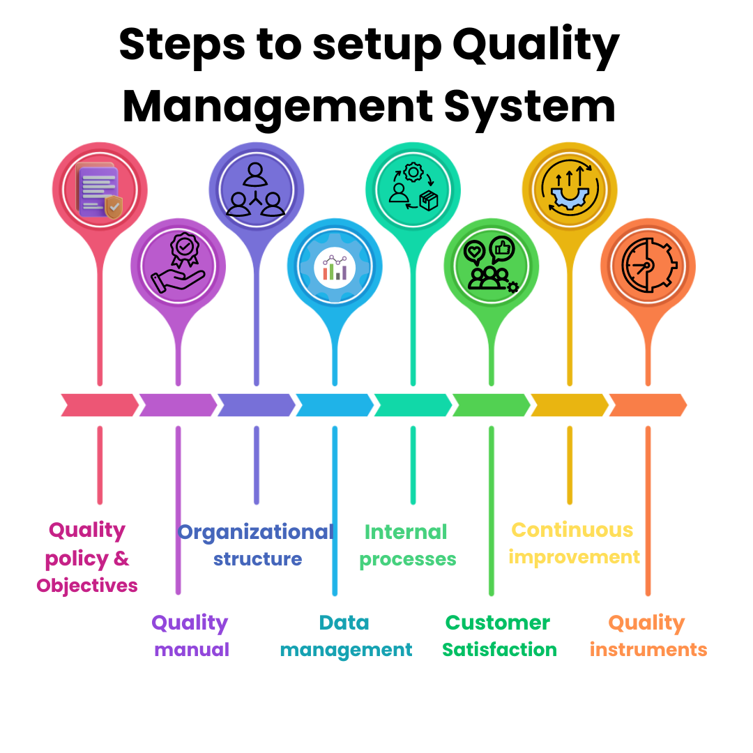 Unlocking Excellence: The Importance of Quality Management System ...