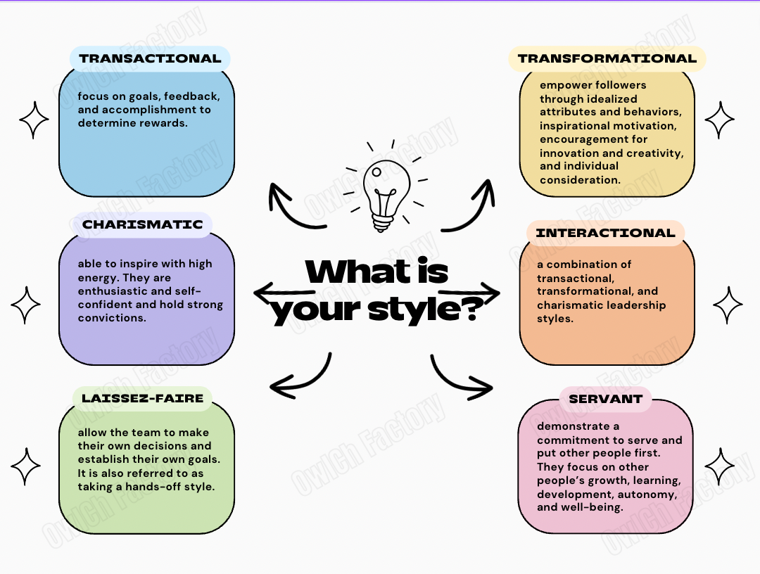 PMP Leadership Style. 領導力 | by HCRikki | Medium