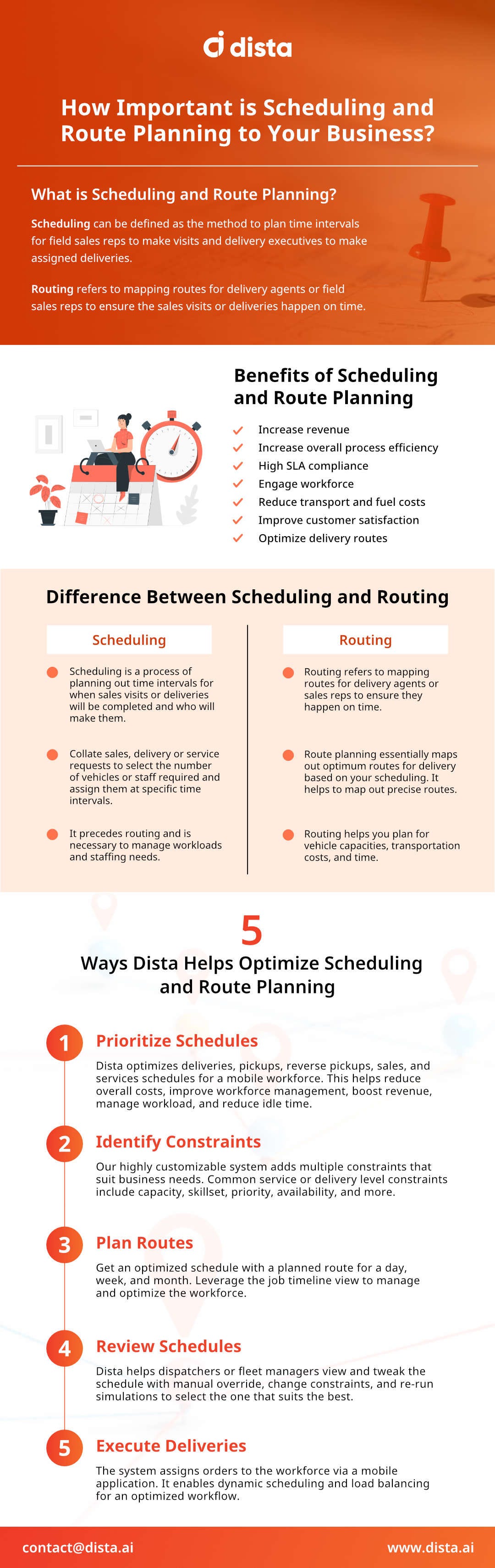 [Infographic] How Important is Scheduling and Route Planning to Your ...