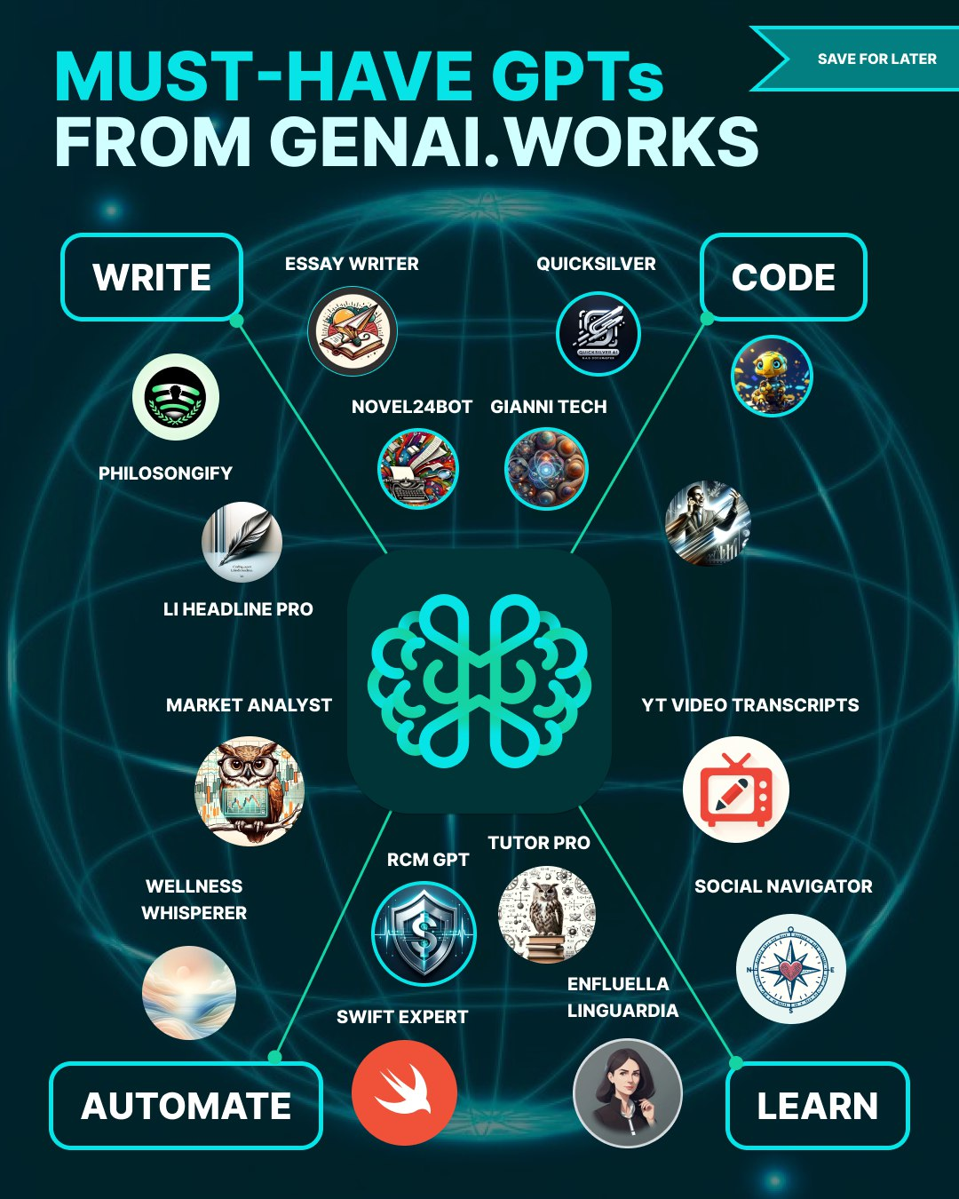 Embark on an AI Adventure: Revolutionize Your Writing, Coding, Automation, and Learning Journey ...