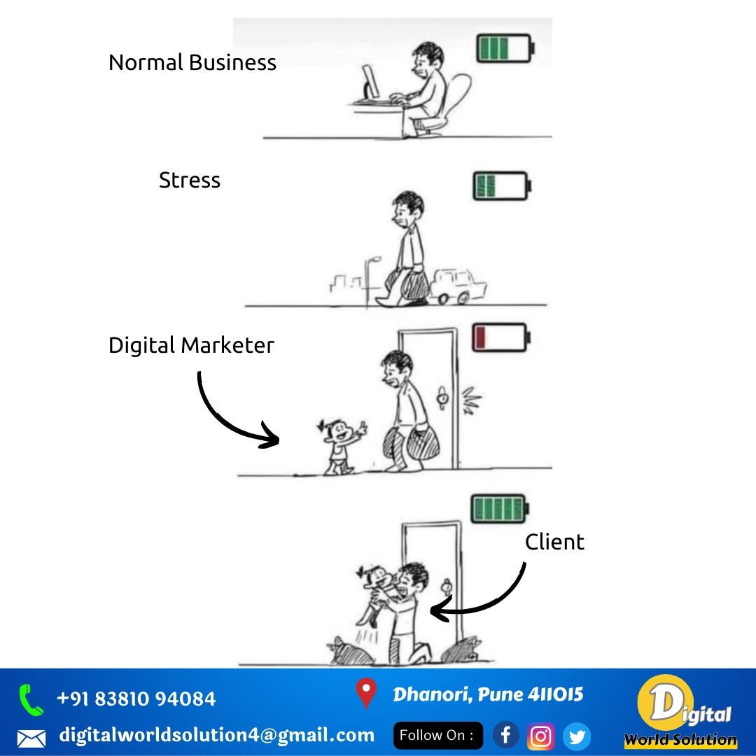 Digital Marketing Service in Dhanori, Pune | by Digital World Solution ...