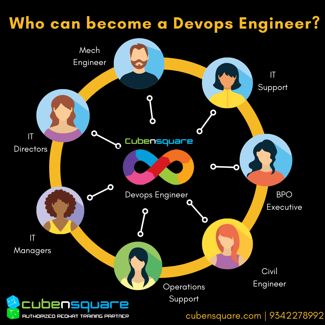 Who can become a Devops Engineer? - Cube N Square - Medium