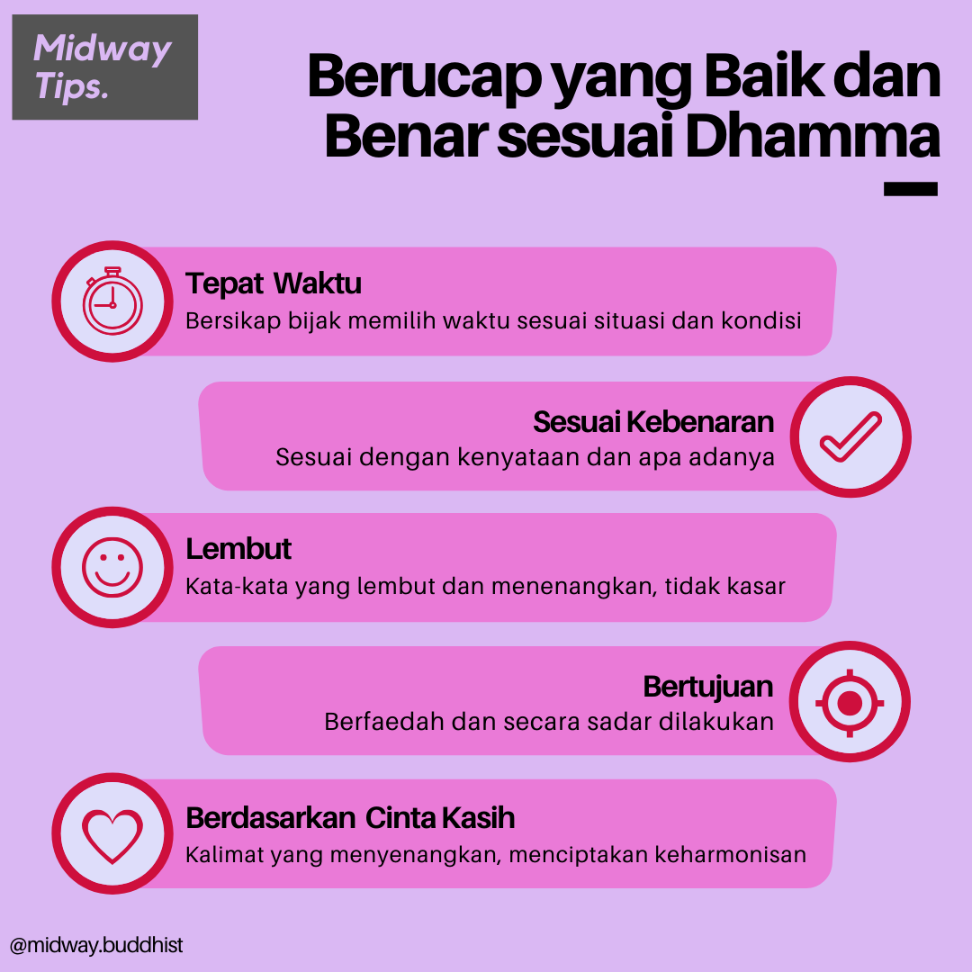 Berucap yang Baik dan Benar Sesuai Dhamma | by Midway Buddhist ...