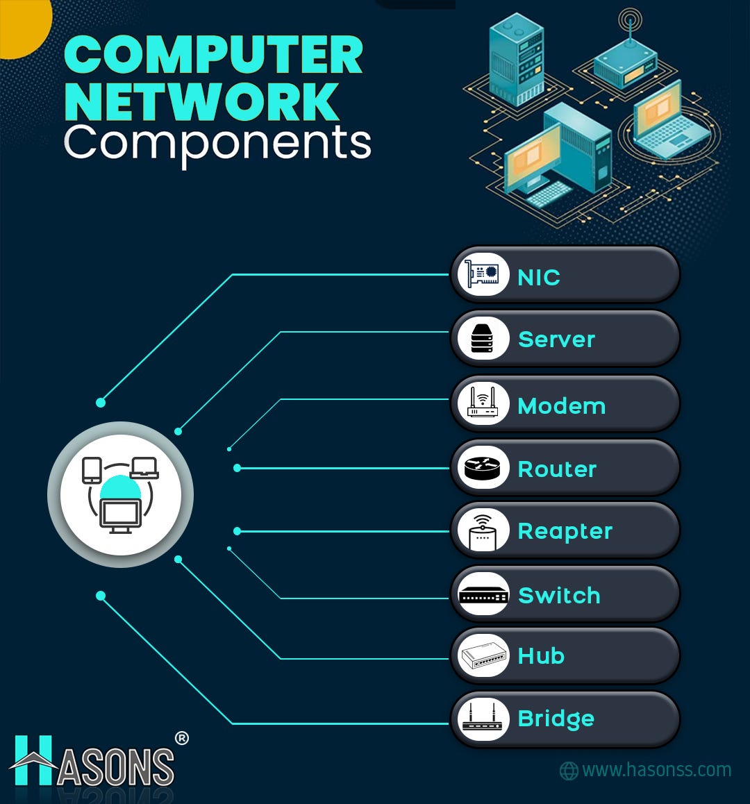 Unlocking the Power of Computer Networks: A Comprehensive Guide | by ...