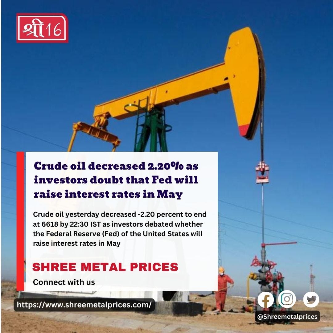 ShreeMetalPrices: Crude oil decreased 2.20% as investors doubt that Fed ...