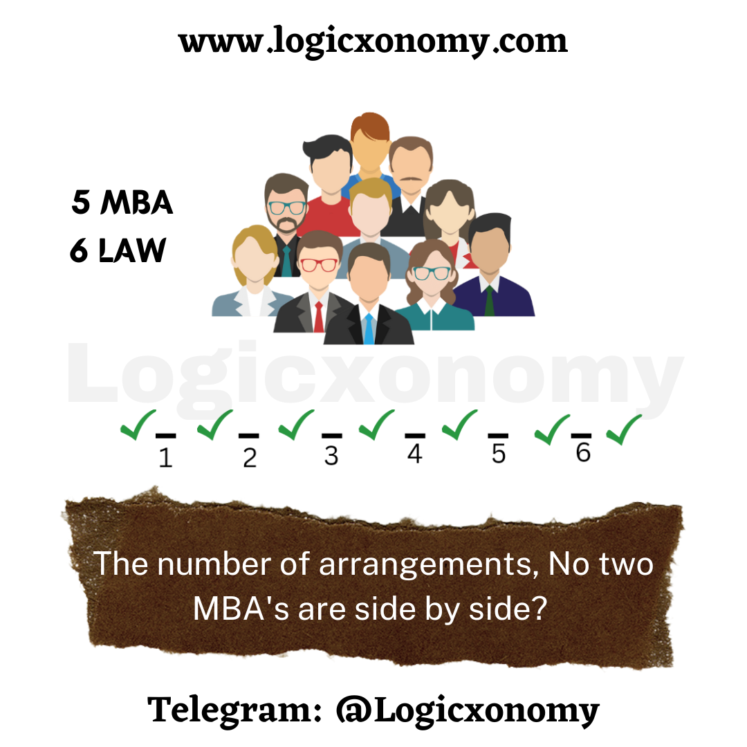 Linear Seating Arrangement Permutation And Combination By Rajnikant Mishra Medium