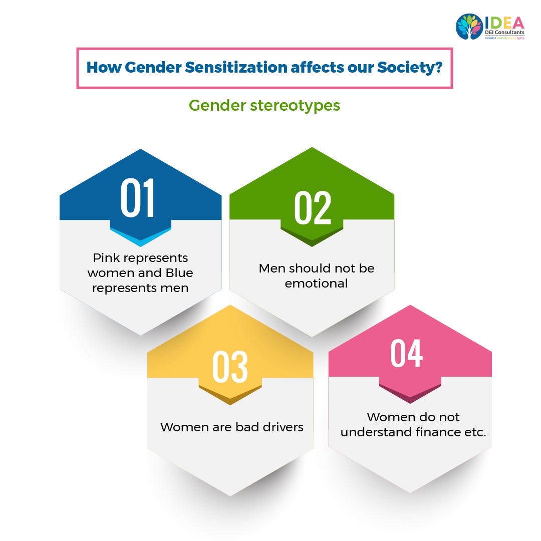 How Gender sensitization affects our society? | by IDEA DEI Consultants ...