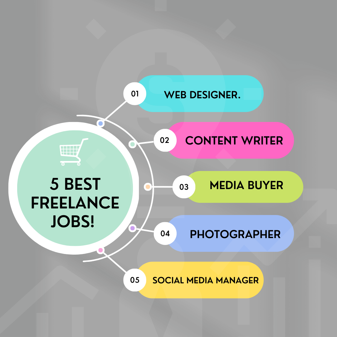 Why I am moving to Freelancing?. Freelancing has become increasingly ...