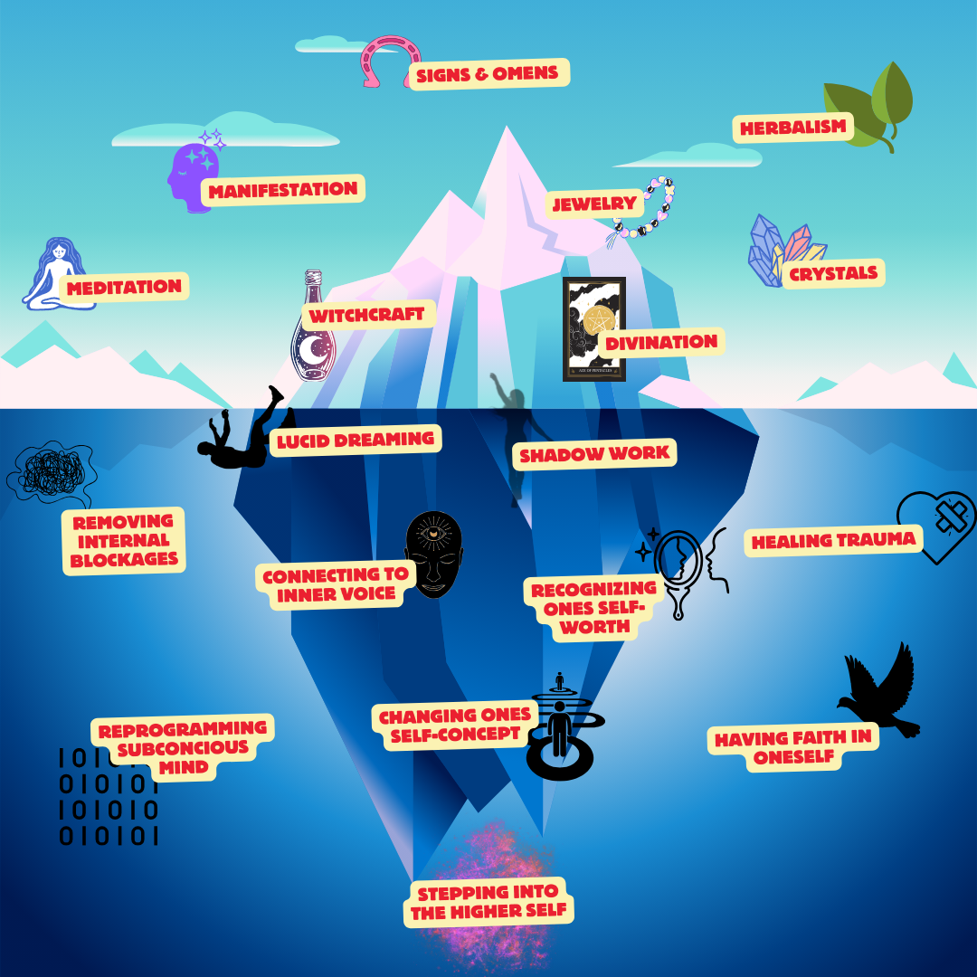 Going Down The Spiritual Rabbit Hole — How My Life Changed In Days | by ...