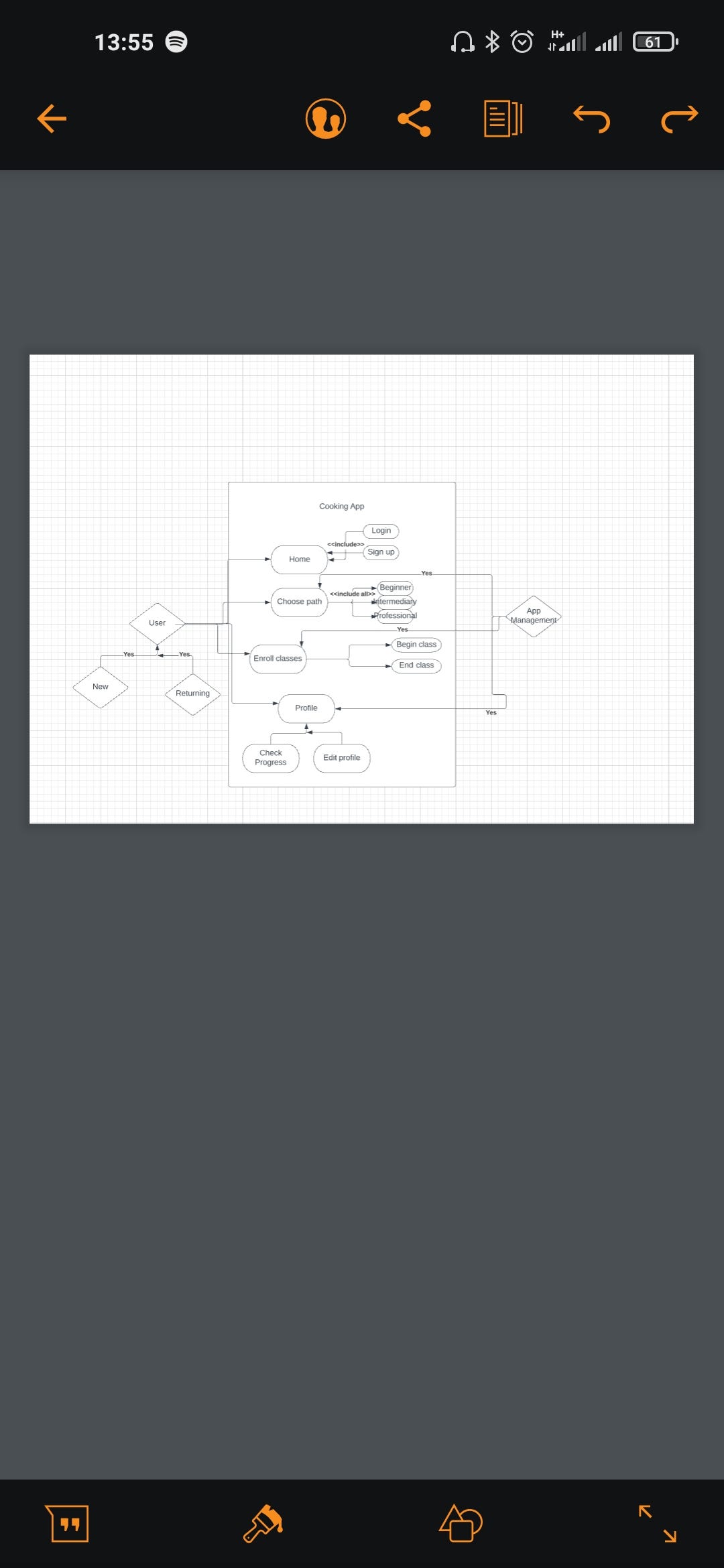 Unified Modelling Language (Versions/Tool’s) | by Chidiebere Ohalewe ...