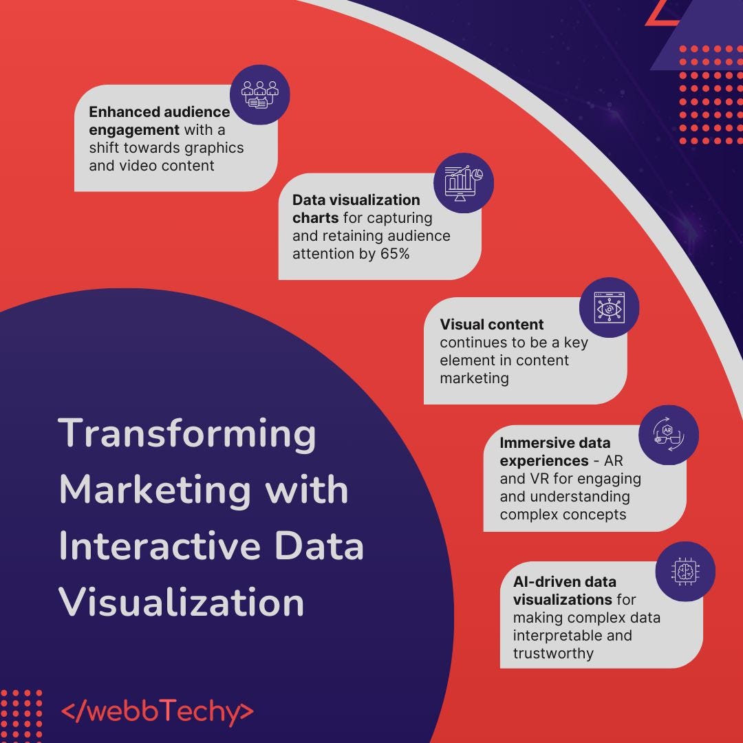 Transforming Marketing With Interactive Data Visualization Medium