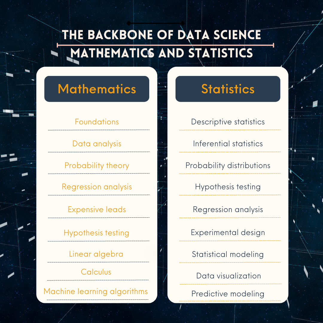 Mathematics and Statistics: Pillars of Data Science | by Neha Upadhyaya ...