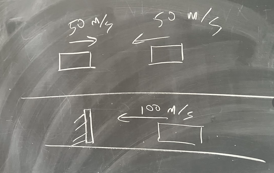 Is a 50 mph-50 mph Collision the Same as a 100–0 mph Collision? | by ...