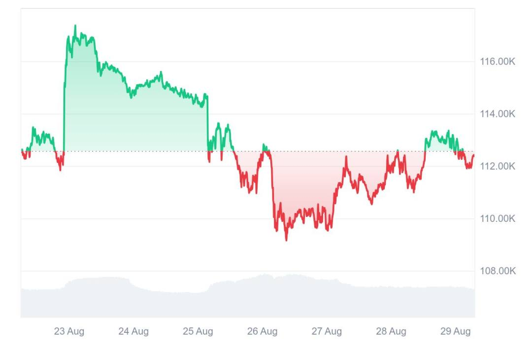 Mercury Labs 250901 ~ 250905 Weekly Market Report | by Mercury Labs ...