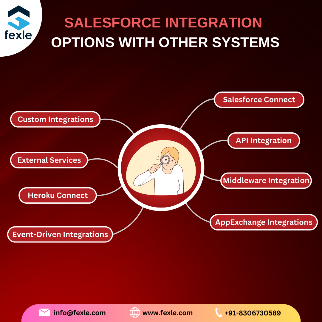 What are Salesforce integration options with other systems? | by Naresh Gupta | Medium