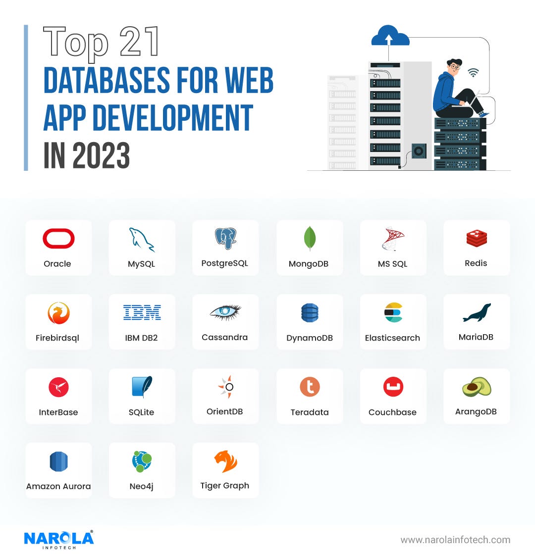 Top 21 Databases For Web Applications In 2023 And Beyond | by Narola ...