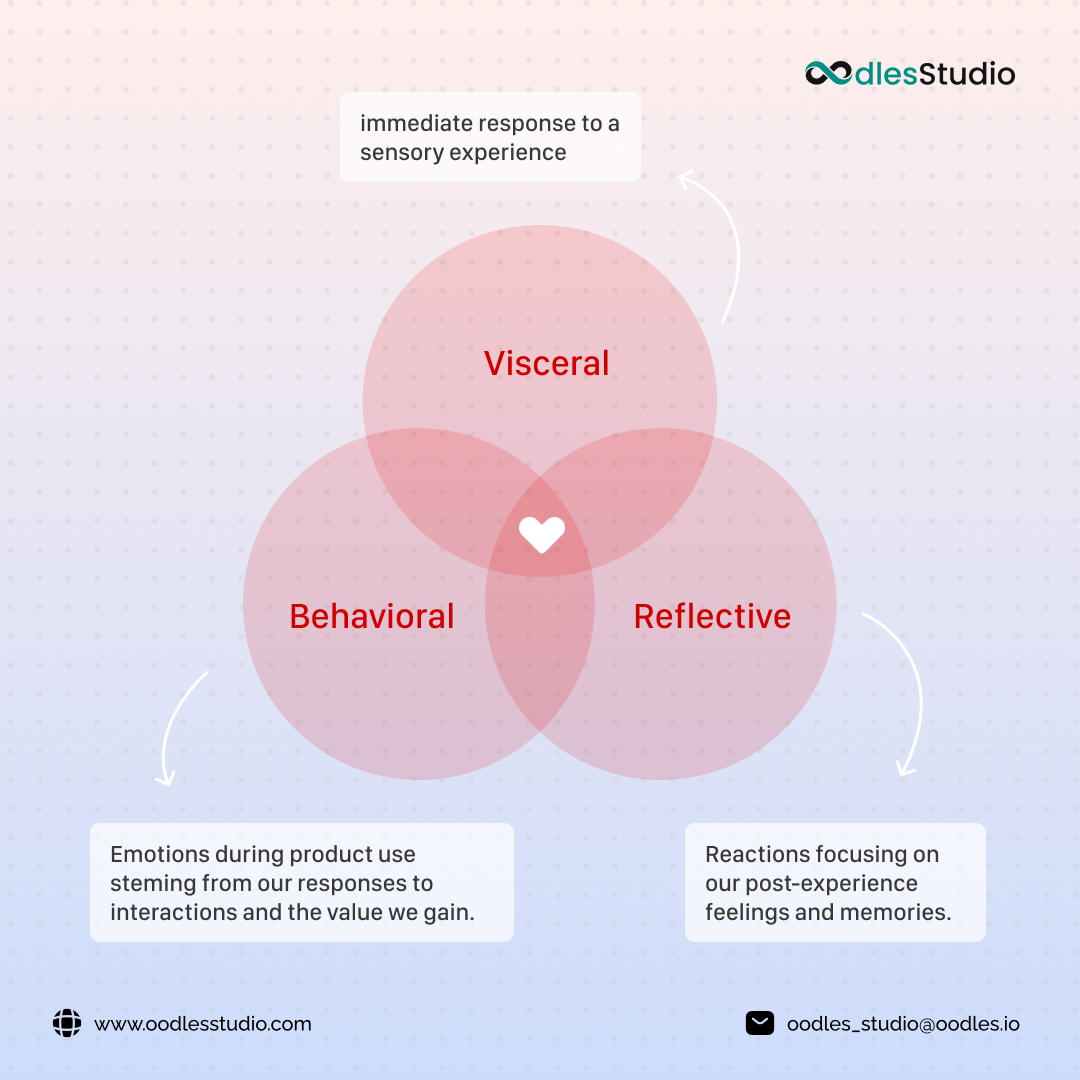 Understanding the Three Levels of UX Design | by Amit Tiwari | Aug ...