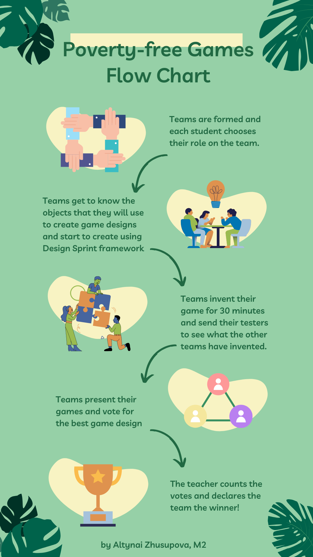 Poverty-free games. In the Poverty-free Game Collection… | by Altynai ...