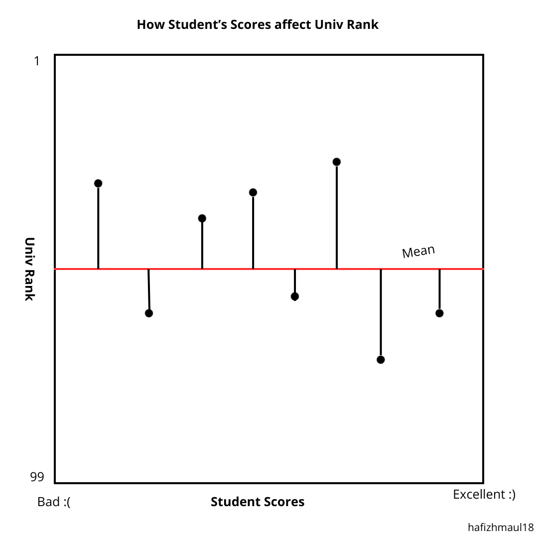R-Squared for a better Line (Regression) | by Hafizhmaul | Oct, 2024 ...