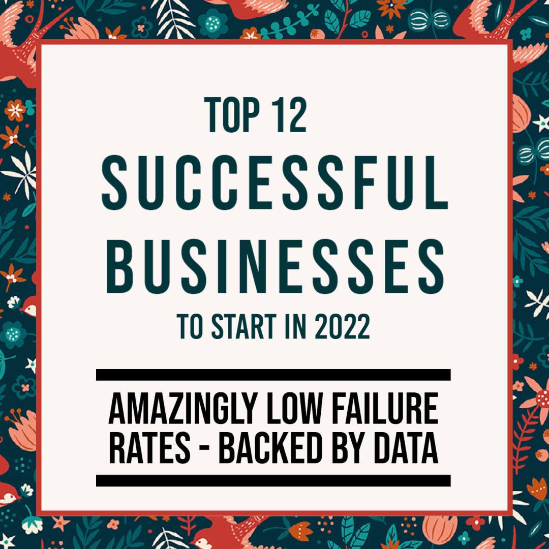 Top 12 Successful Businesses to Start in 2022 - nsktareen@gmail.com ...