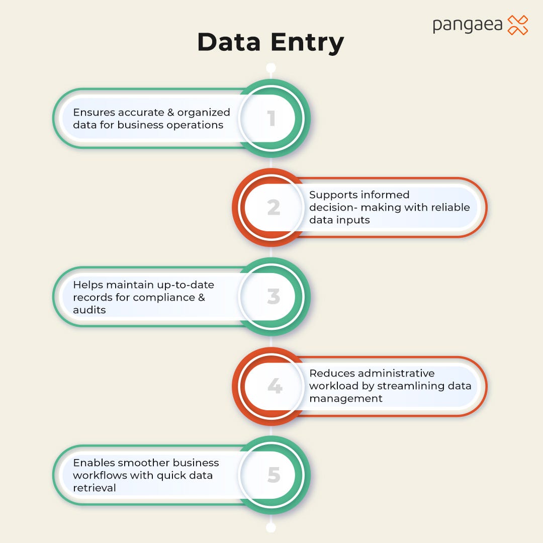 Infographics — Boost Business Efficiency with Data Entry Freelancers ...
