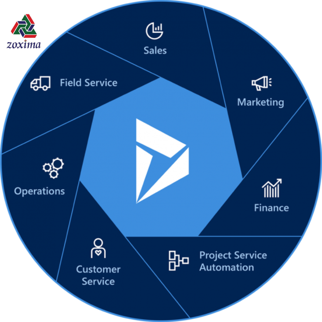 Unlocking Business Potential with Zoxima Microsoft Dynamics 365 ...