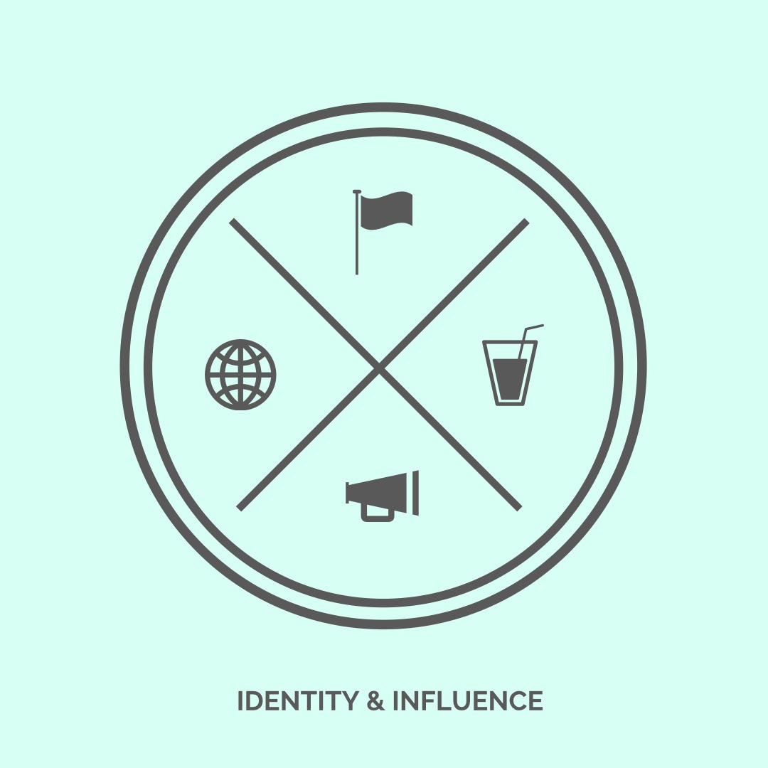 Identity and Influence