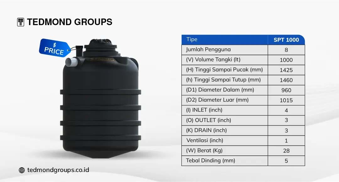 Berapa Harga Septic Tank Biotech 1000 Liter? - Tandon Air Anti Lumut ...