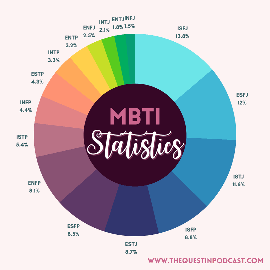 Personality Tests & What it Says About You | by Mandarinorangz | Jan ...