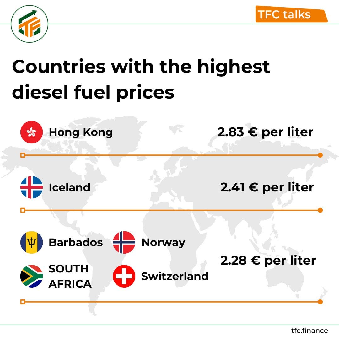 Countries with the highest diesel fuel prices | by TFC.Finance | Apr ...