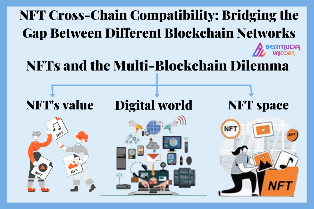 “NFT Cross-Chain Compatibility: Bridging the Gap Between Different ...