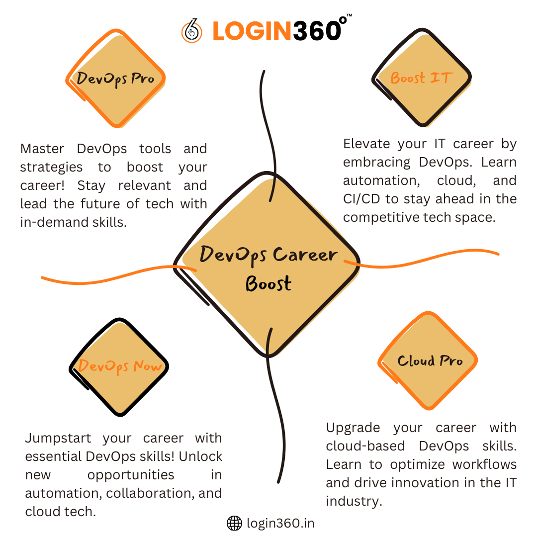 How DevOps Enhances Your IT Skills: A Pathway to a Thriving Tech Career ...
