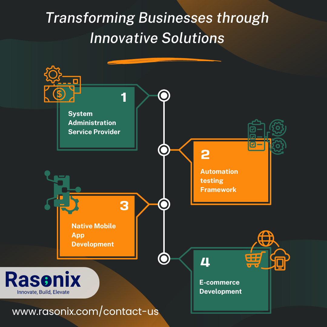 web deveBest Backend Development Services Company in India || Rasonix ...