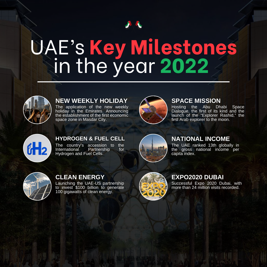 UAE MOST IMPORTANT EVENTS AND ACHIEVEMENTS OF THE YEAR | by Jenn Peretz ...