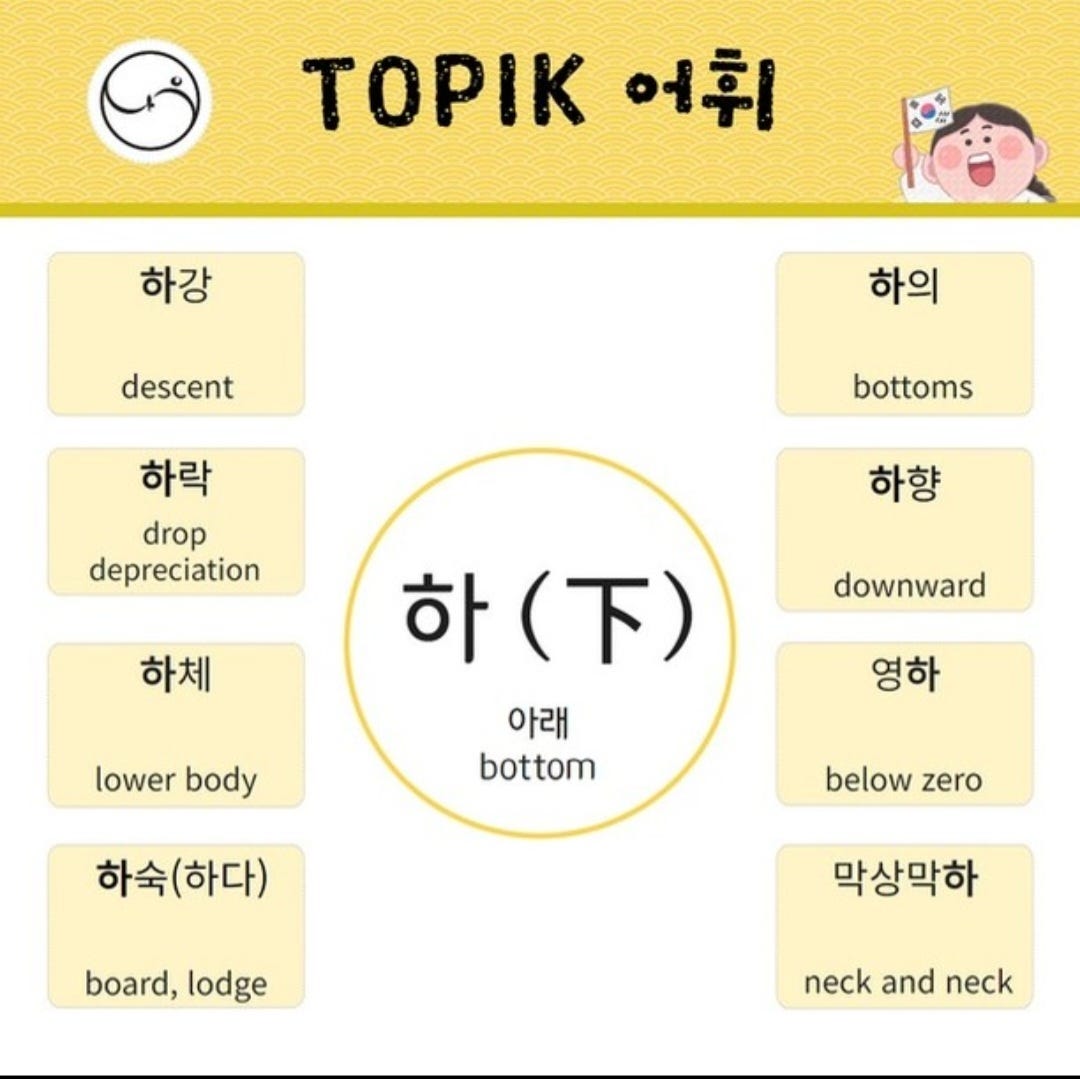 3 Tips For Learning Korean Vocabulary Quickly By Now Korean Class 3 Tips For Learning Korean Vocabulary Quickly By Now Korean Class