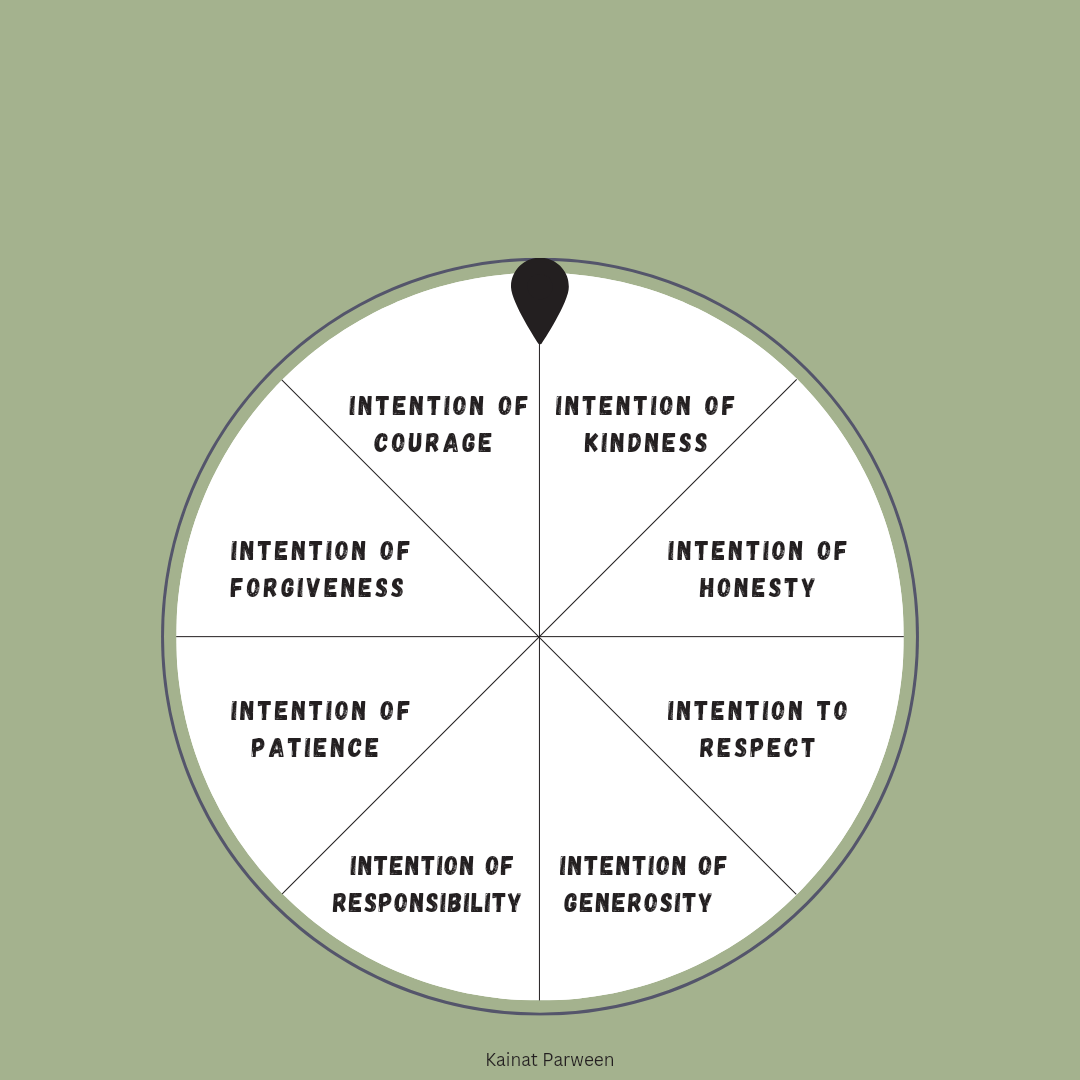 The Inner King in Us All: How Noble Intentions Outshine Status | by ...