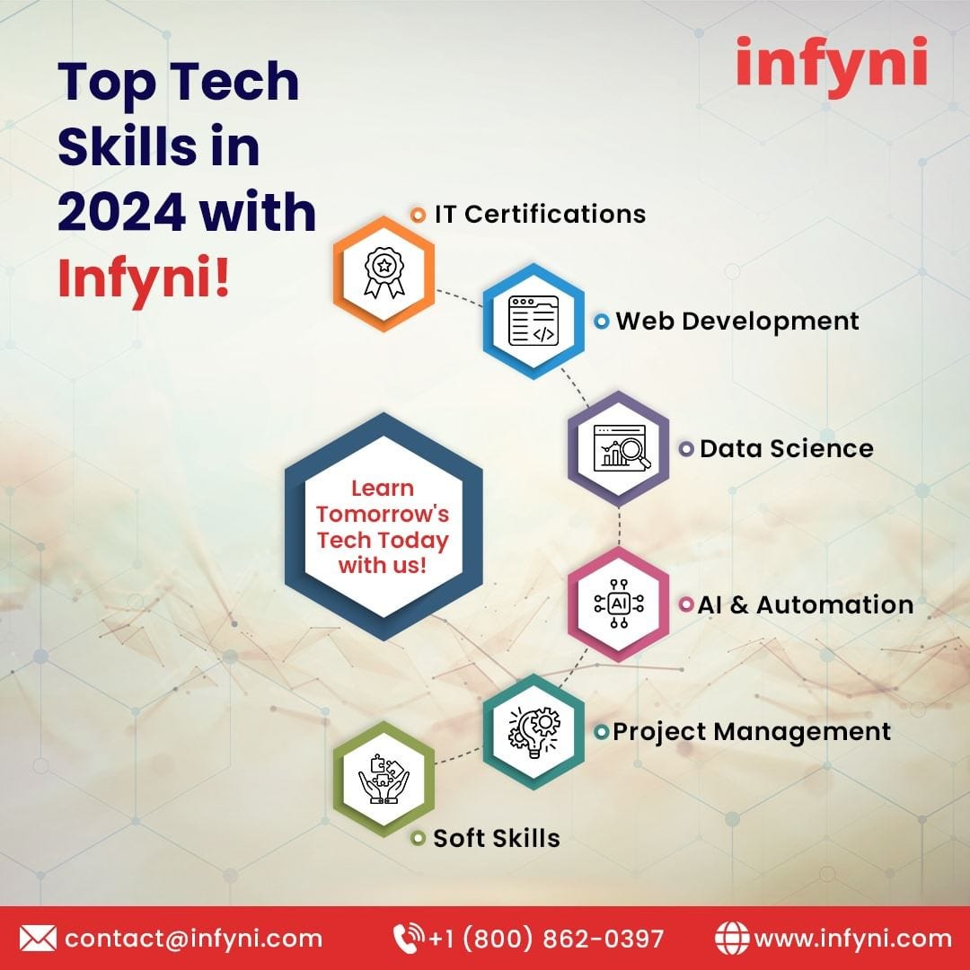 Live Online Professional Certificate Courses | infyni - Infyni - Medium