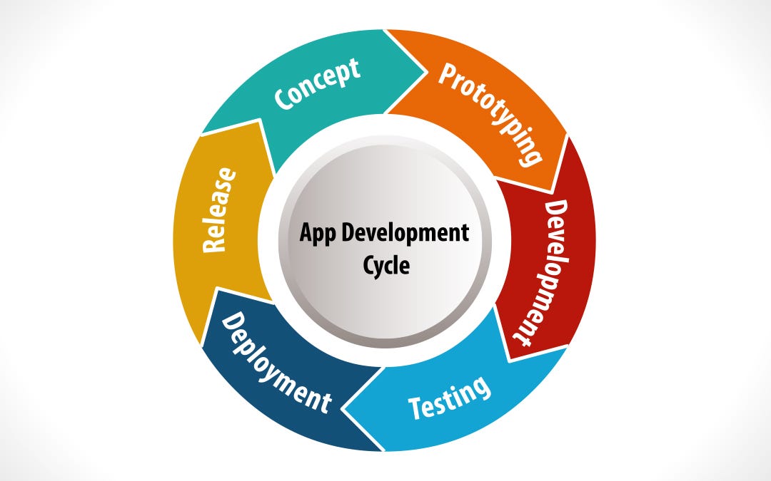 Agile Software Development Life Cycle