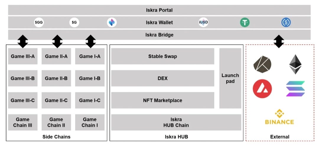 What is ISKRA token (ISK) | What is ISK token | by Ini Billa | Medium