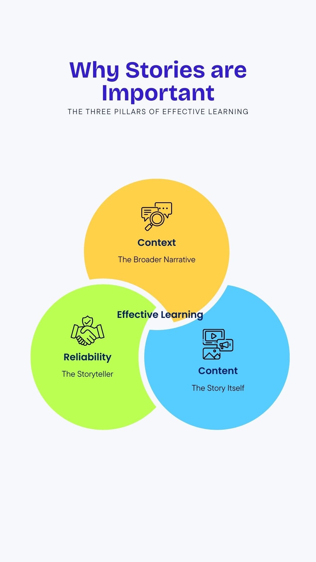 Why Stories Teach Better Than Facts: A New Framework for Understanding ...