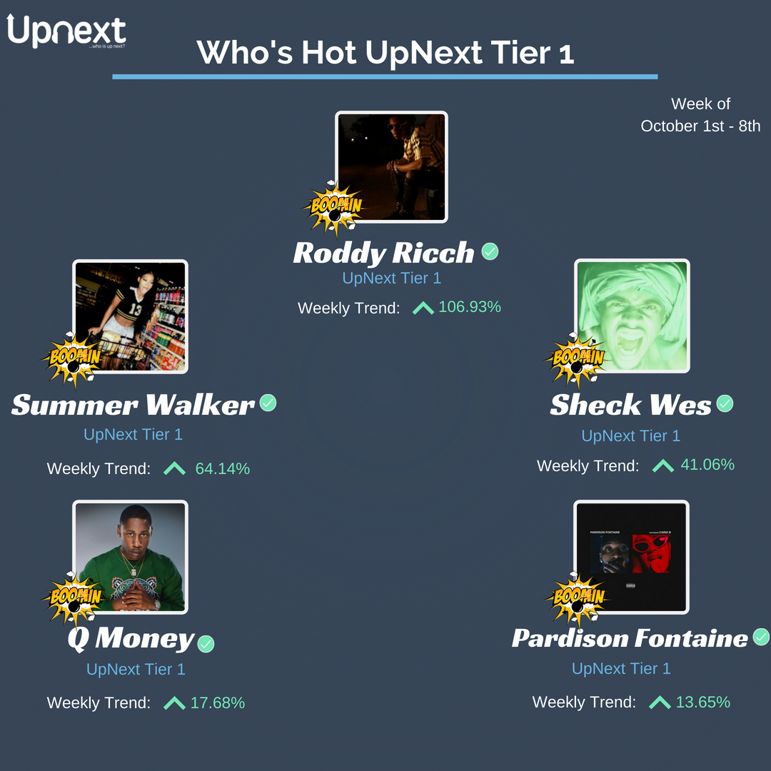 Who’s Hot | The UpNext Week of 10/1–10/8 | by UpNext Music App | Medium