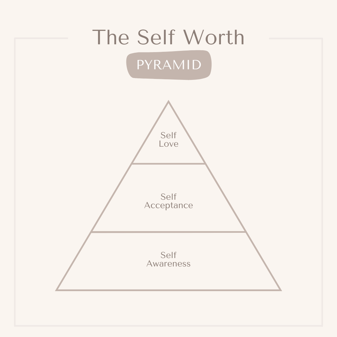 Do One Thing This Year — Value Yourself!! | by Nonye Opara | Medium