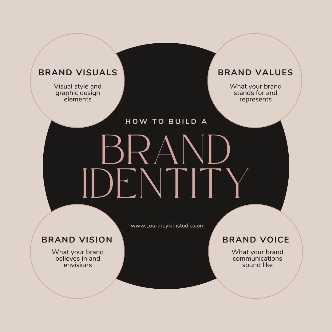 Brand Identity Agency in Australia - Courtney Kim Studio - Medium