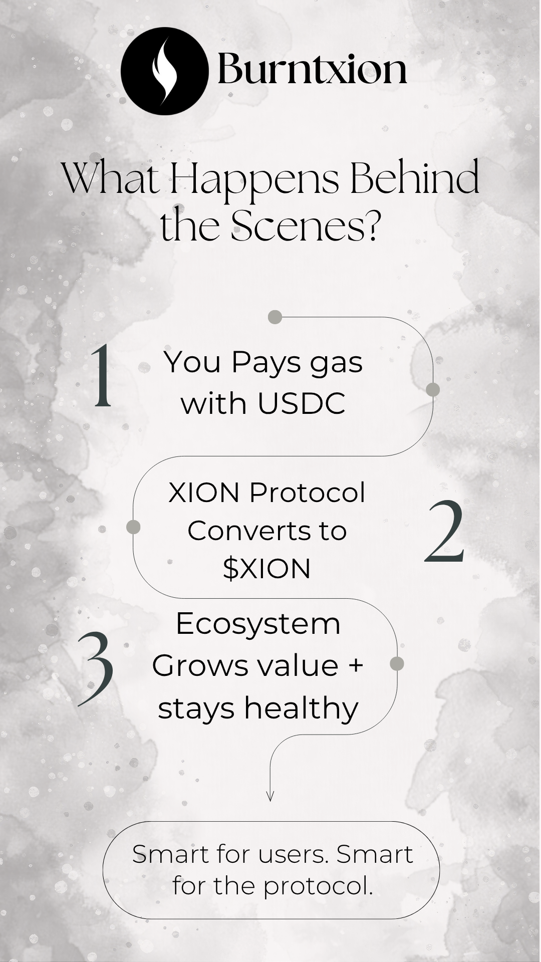 USDC Gas Fees on XION: Making Web3 Easier for Everyone | by ZARA | Jun ...