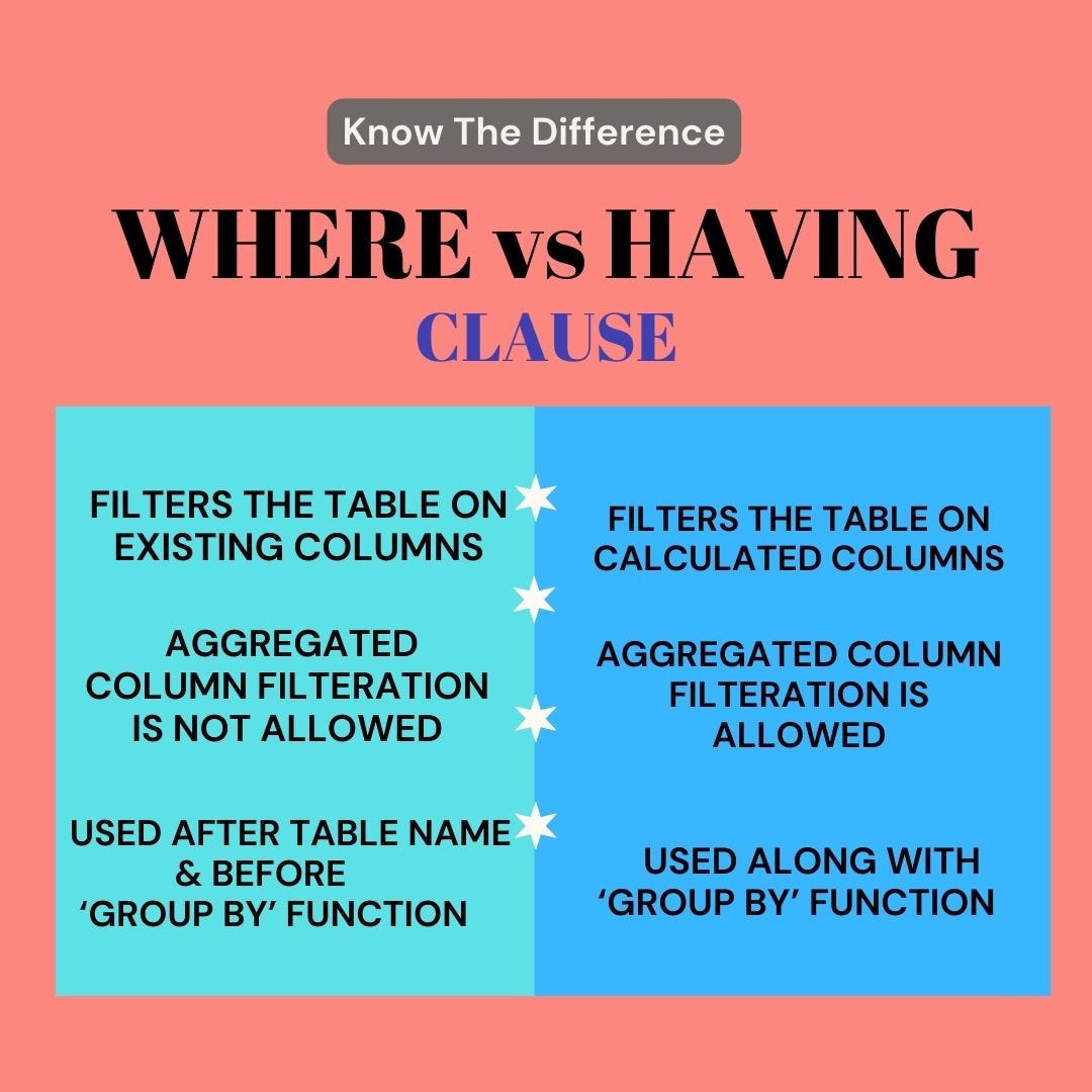 SQL’s FILTERING Team: “WHERE” AND “HAVING”, WORKING TOGETHER to SHAPE Your RESULTS Syntax ...