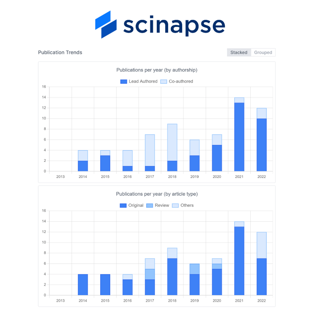 How to Determine a Researcher’s Impact with Publication Stats. | by ...