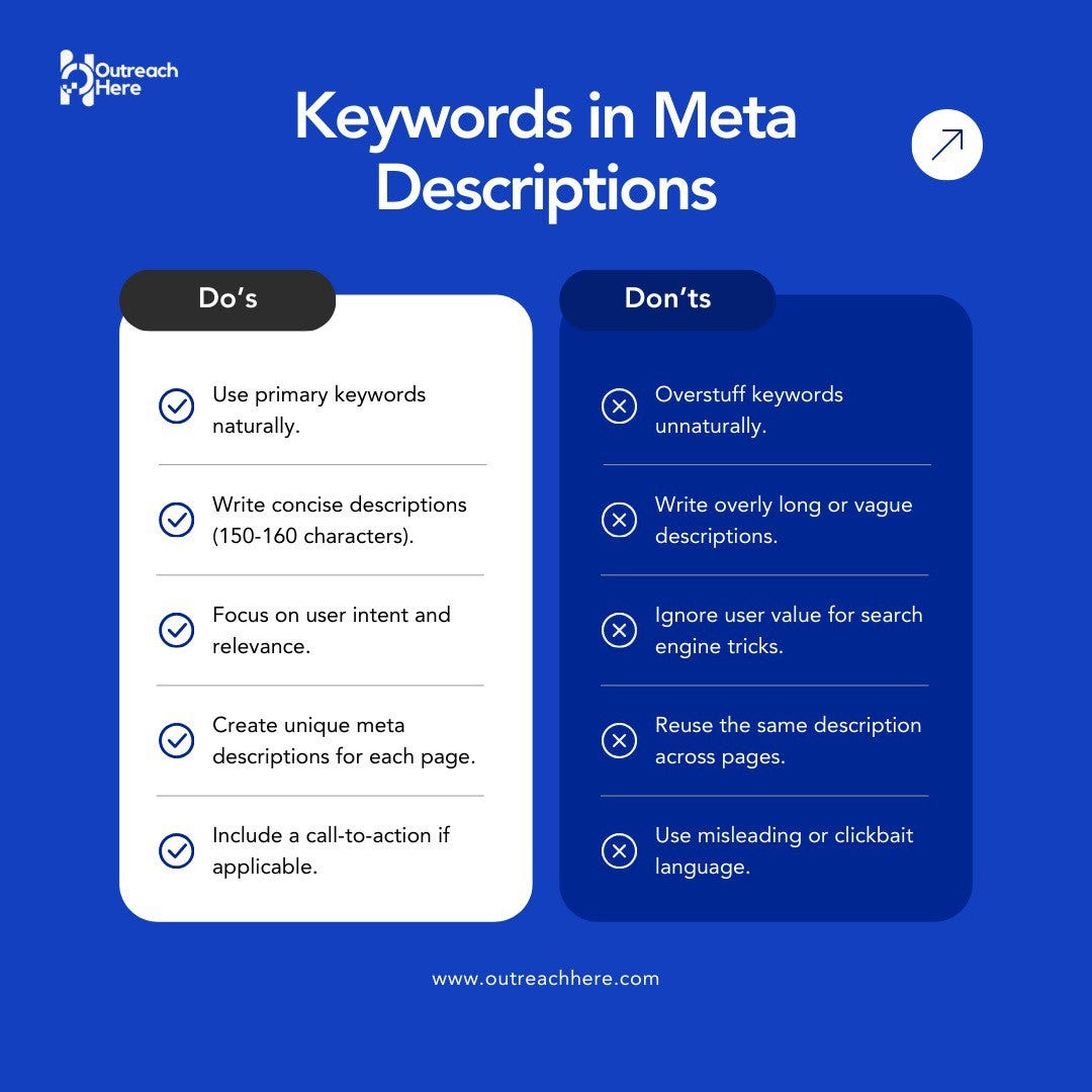 Master Meta Descriptions: Keywords Done Right! - Outreach Here - Medium