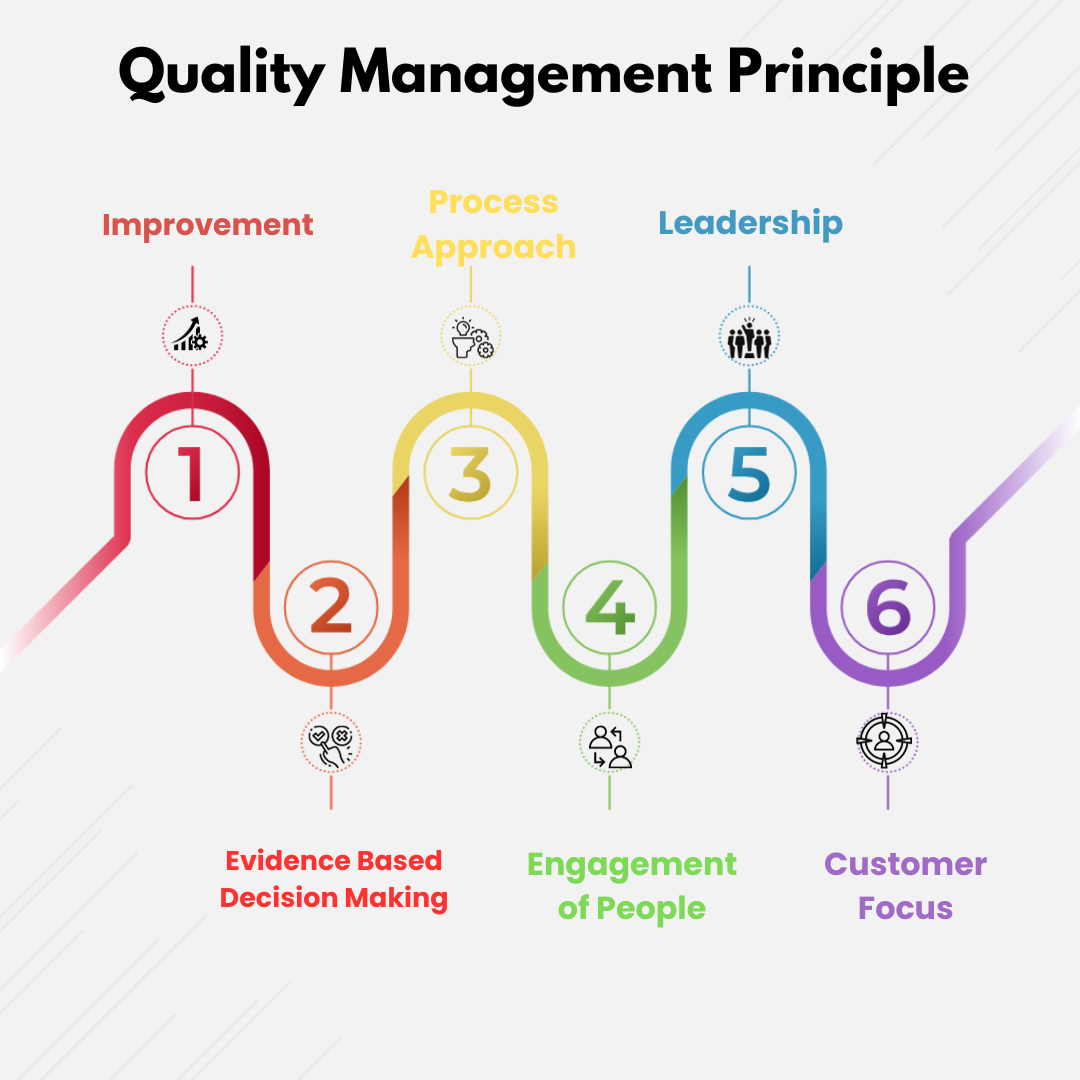 Leading with Quality: The Significance of Certified Quality Management ...